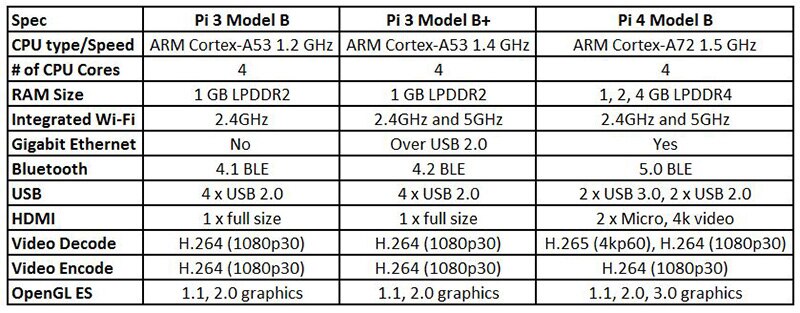 Raspberry Pi Wi-Fi and Bluetooth Setup-How to Configure your Pi 4 Model B 3 Model B and 3 Model ...
